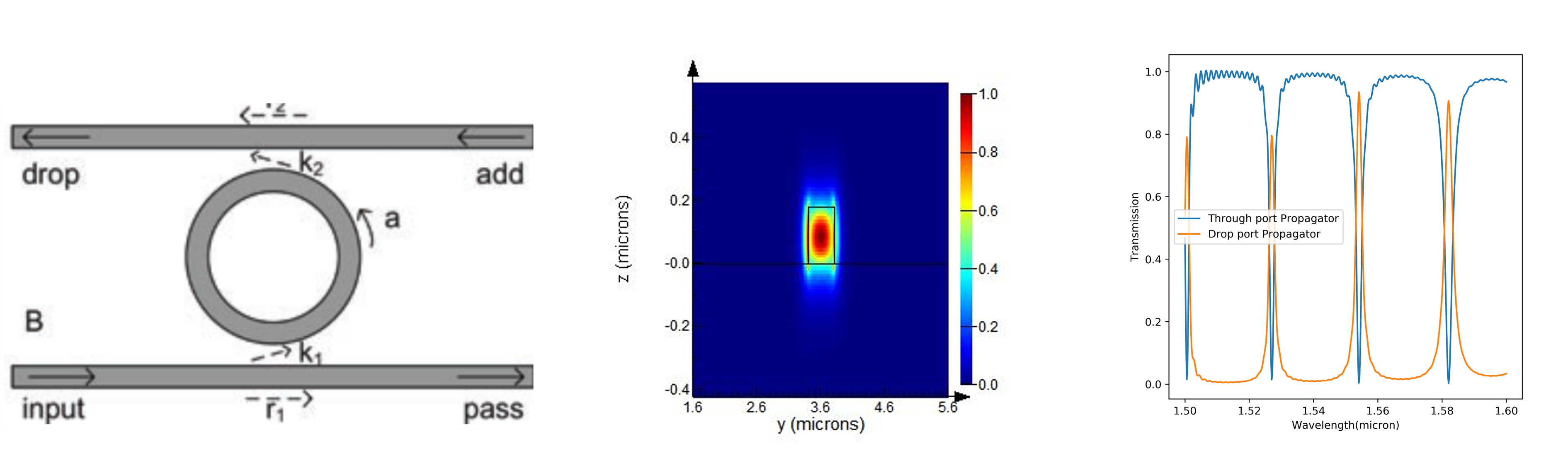 Integrated quantum photonics simulation